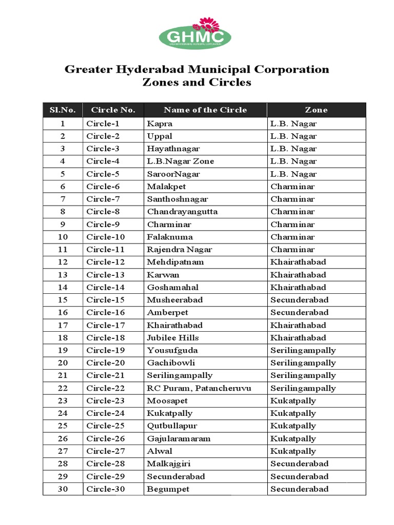 GHMC Circles | PDF