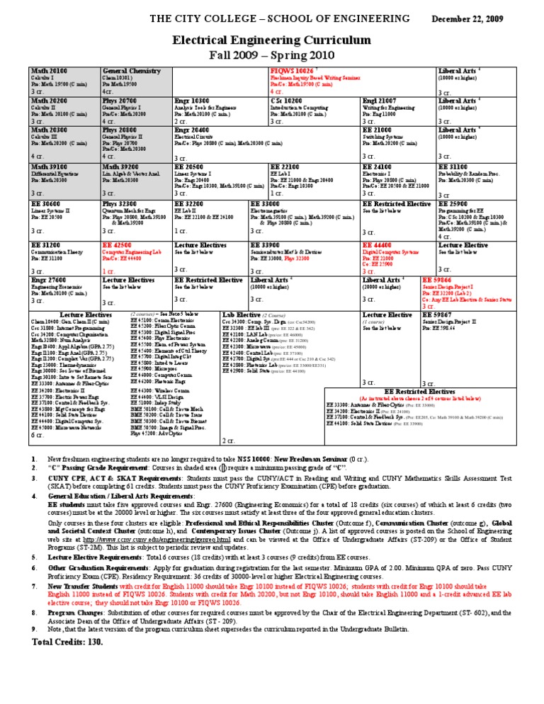 EE0 Fall09 Spring10 Curriculum | PDF | Electrical Engineering ...