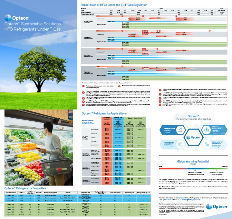 Opteon Sustainable Solutions Hfo Refrigerants Under F Gas PDF | PDF ...