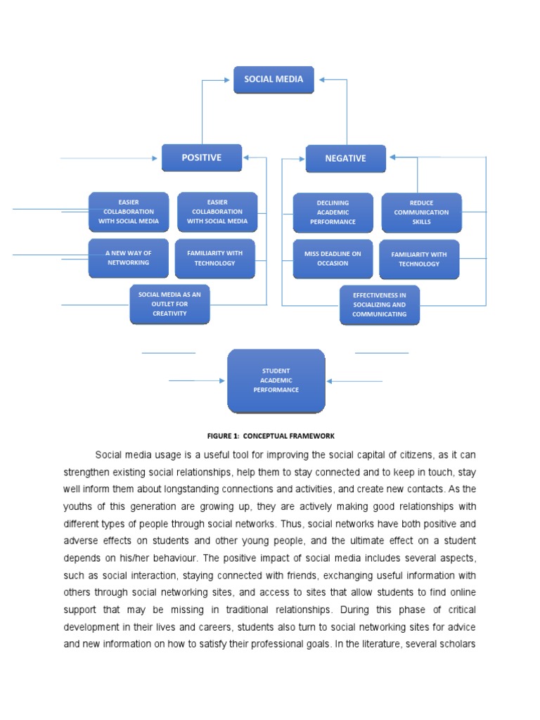 Conceptual Framework | PDF | Social Media | Popular Culture & Media Studies