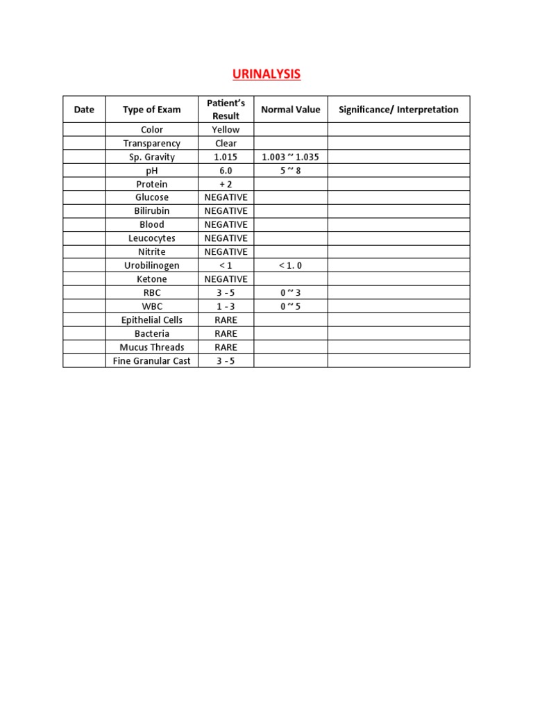 Urinalysis: Date Type of Exam Patient's Result Normal Value ...