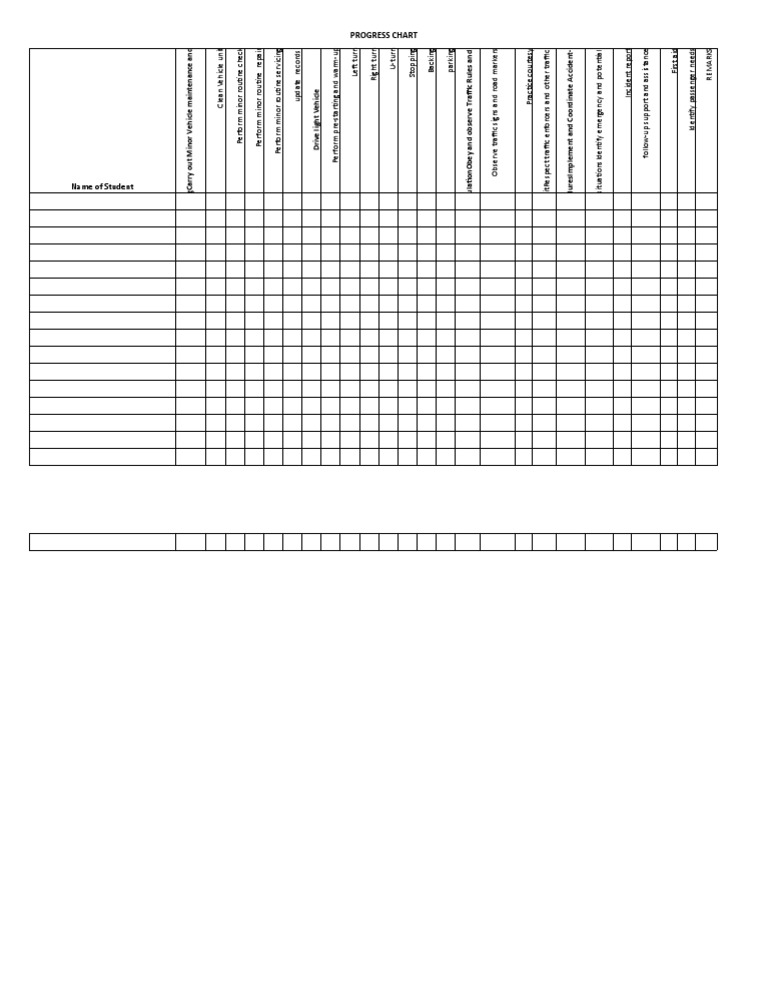 Name of Student: Progress Chart | PDF