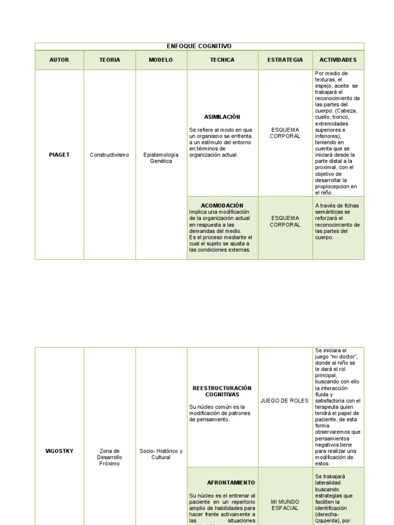 Enfoque Cognitivo Cuadro Completo | PDF | Conceptos psicologicos ...