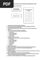 Meeting of Lupon | PDF | Government