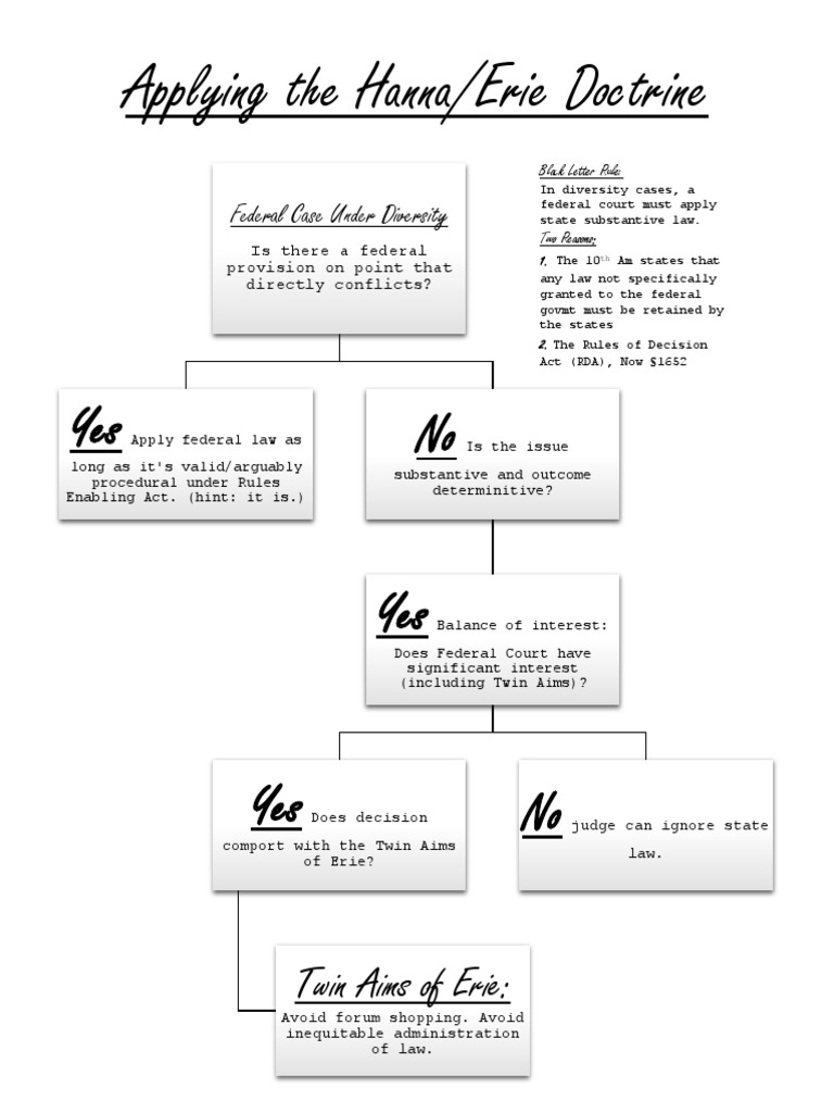 Hanna Erie Flowchart | PDF
