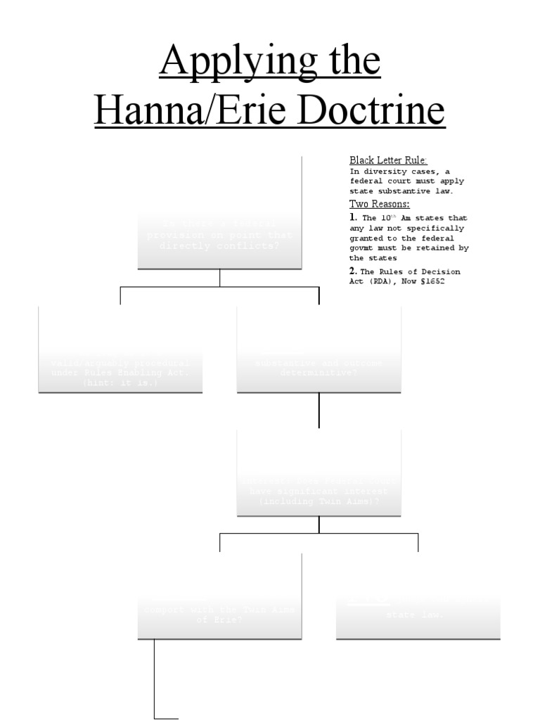Applying The Hanna/Erie Doctrine: Yes No Yes | PDF