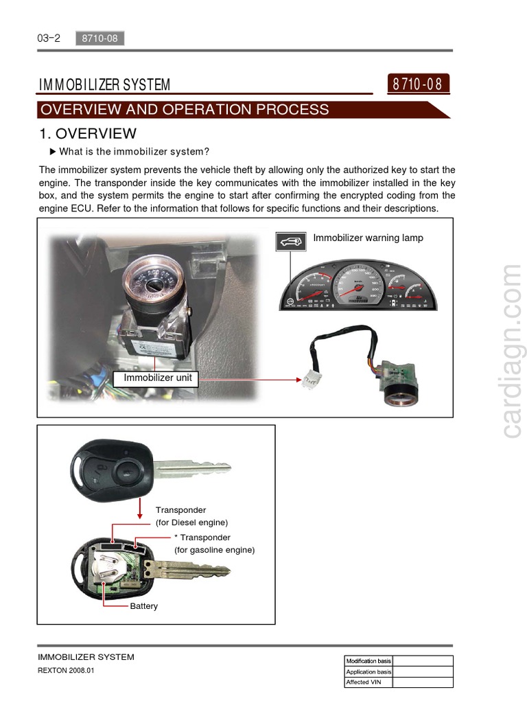 Immobilizer System: Overview and Operation Process | PDF | Electronics ...