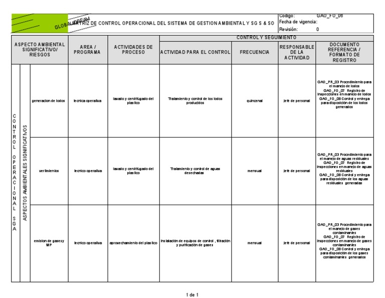 GLOBAL DREAM GAO - FO - 06 Matriz de Control Operacional | PDF ...