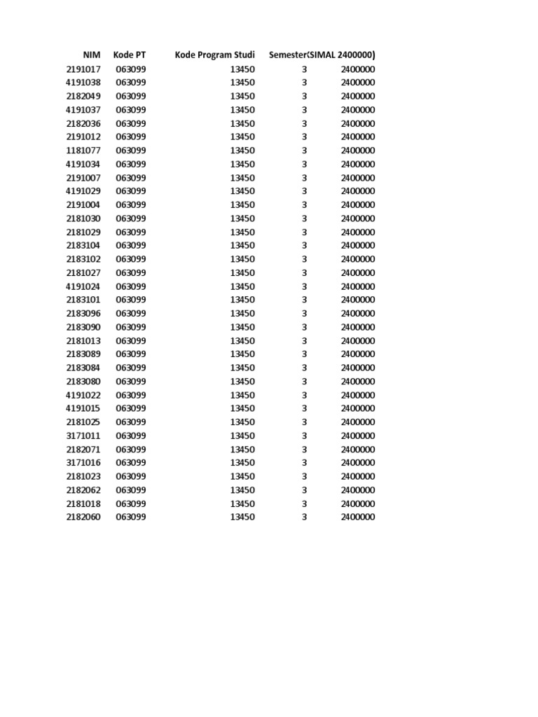 Nim Kode PT Kode Program Studi Semesterksimal 2400000) | PDF