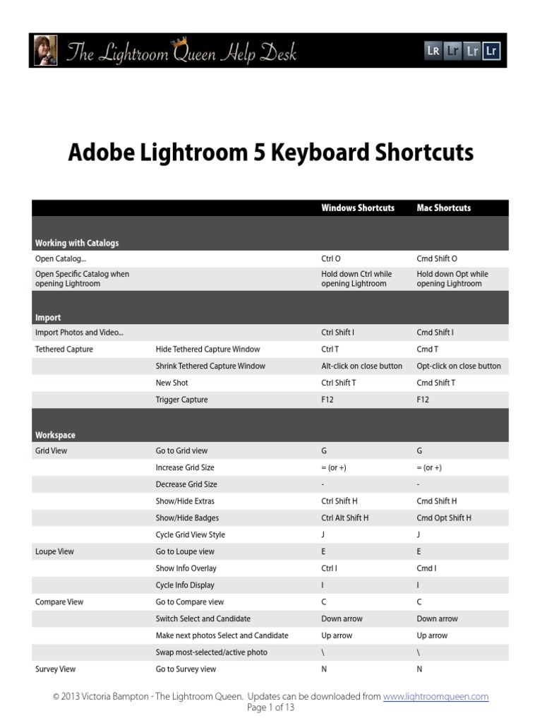 Adobe Lightroom 5 Keyboard Shortcuts: Windows Shortcuts Mac Shortcuts ...