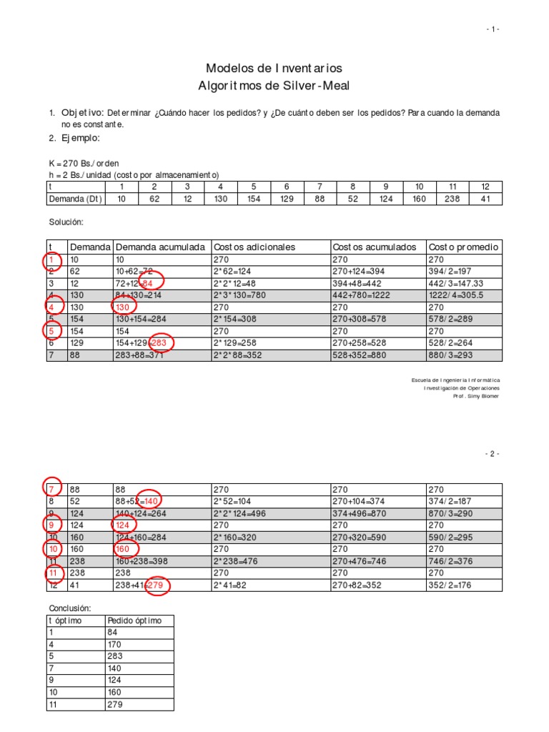 Algoritmo Silver Meal | PDF | Matemáticas Aplicadas | Algoritmos