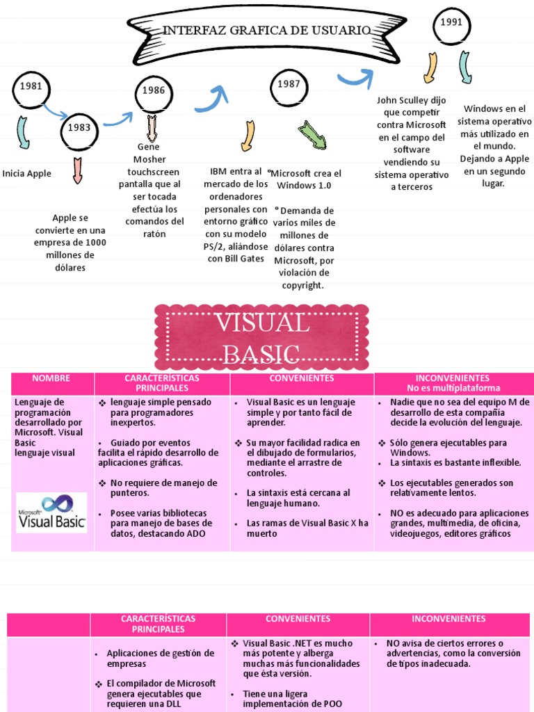 Interfaz de Usuario Ventajas y Desventajas de Visual Basic | PDF | Interfaces gráficas de ...