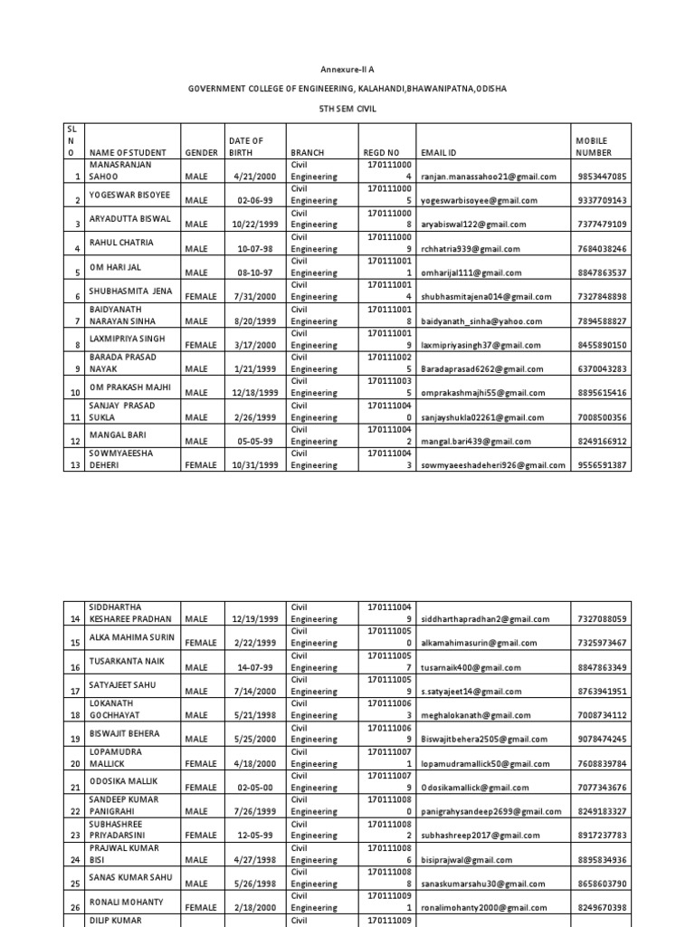 Annexure-IIA GCEK NASSCOM | PDF | Sikhism