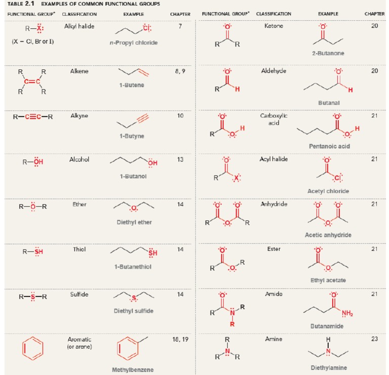 10-Examples of Common Functional Groups PDF | PDF