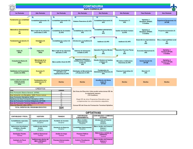 Mapa Curricular de Contaduría | PDF