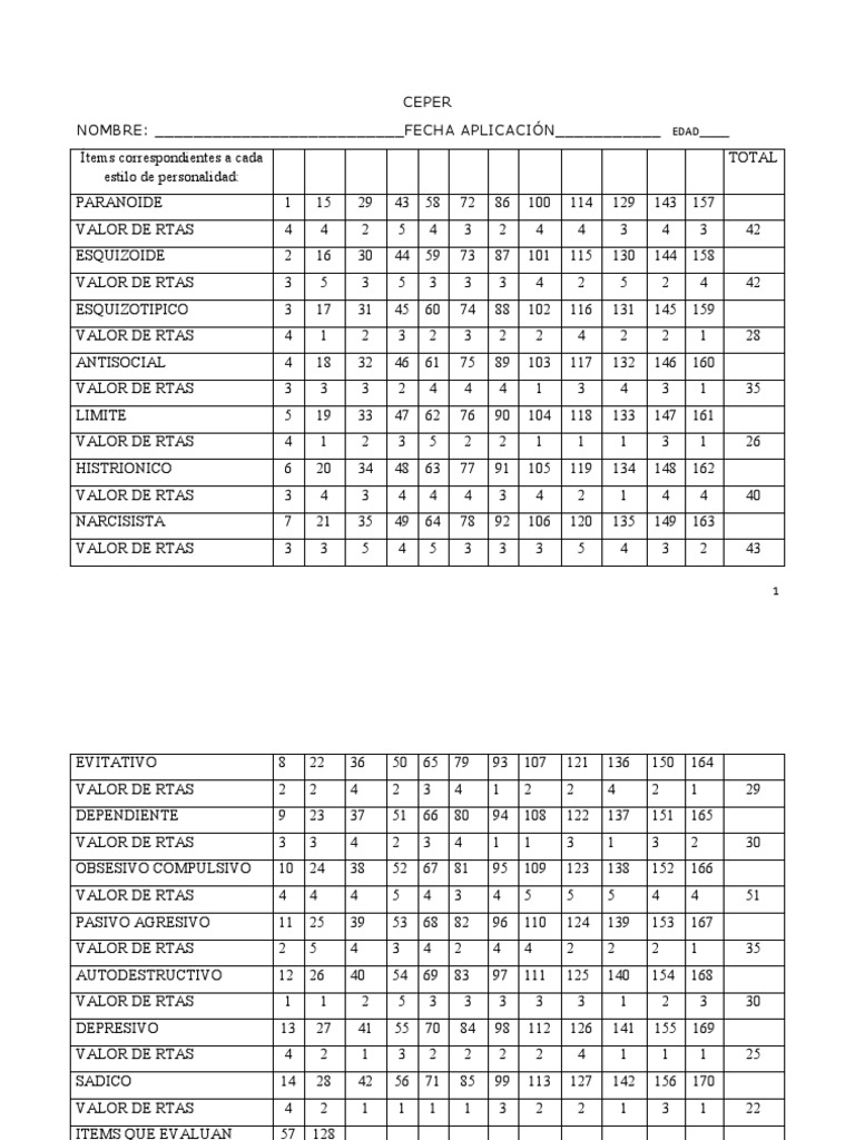Analisis Prueba Ceper | PDF | Violencia