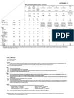 RDA Chart for Infants and Children | PDF | Vitamin | Magnesium