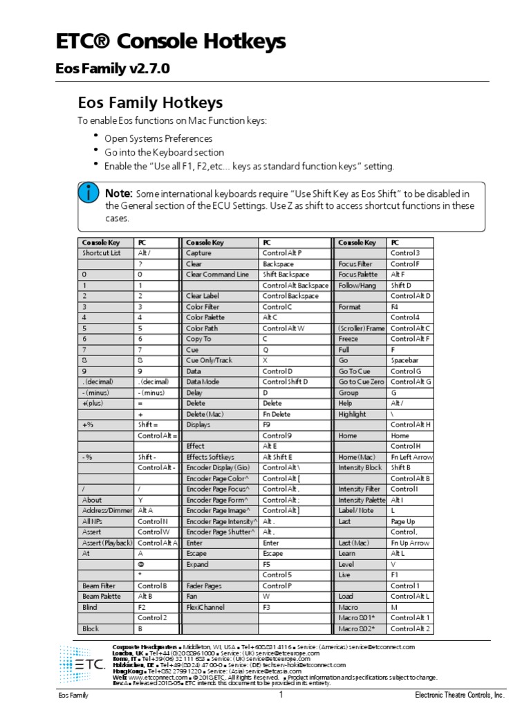 EOS - Family Hotkeys PDF | PDF | Keyboard Shortcut | Writing Implements
