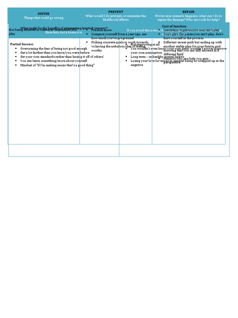 FEAR Setting | PDF | Psychological Concepts | Behavioural Sciences