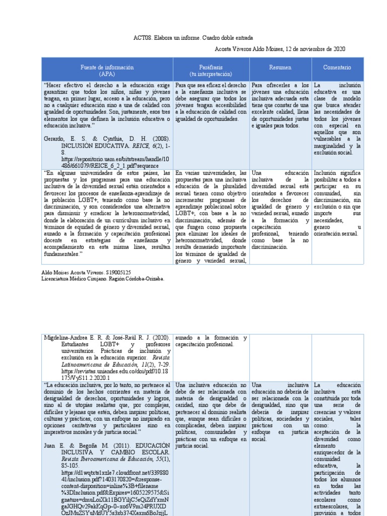 ACT08 | PDF | Inclusión (Educación) | Modificación de comportamiento