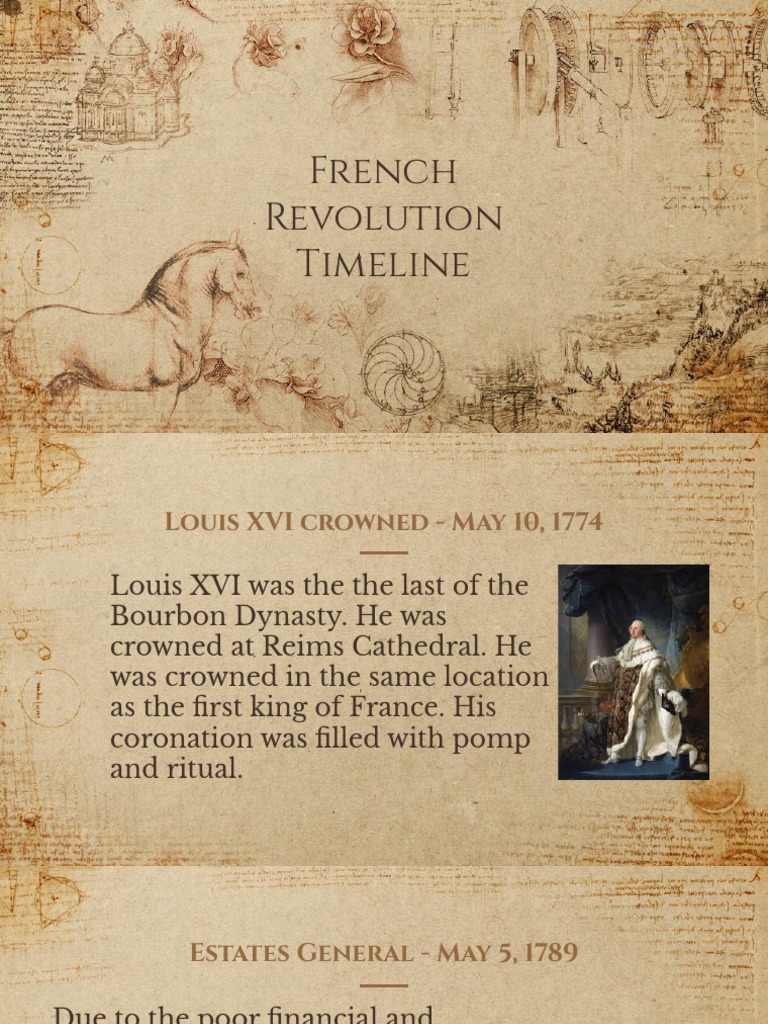 French Revolution Timeline 1789 To 1799