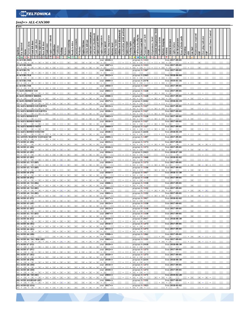 ALL-CAN300 Vehicle Dashboard Overview | PDF | Sports Cars | Car