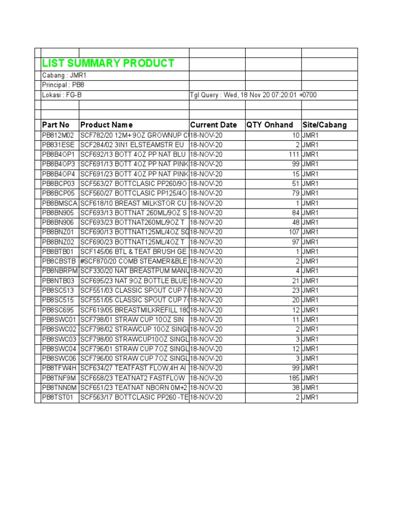 List Summary Product: Part No Product Name Current Date QTY Onhand Site ...