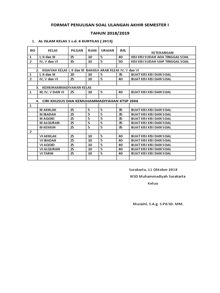 Format Penulisan Soal Ulangan Akhir Semester I | PDF