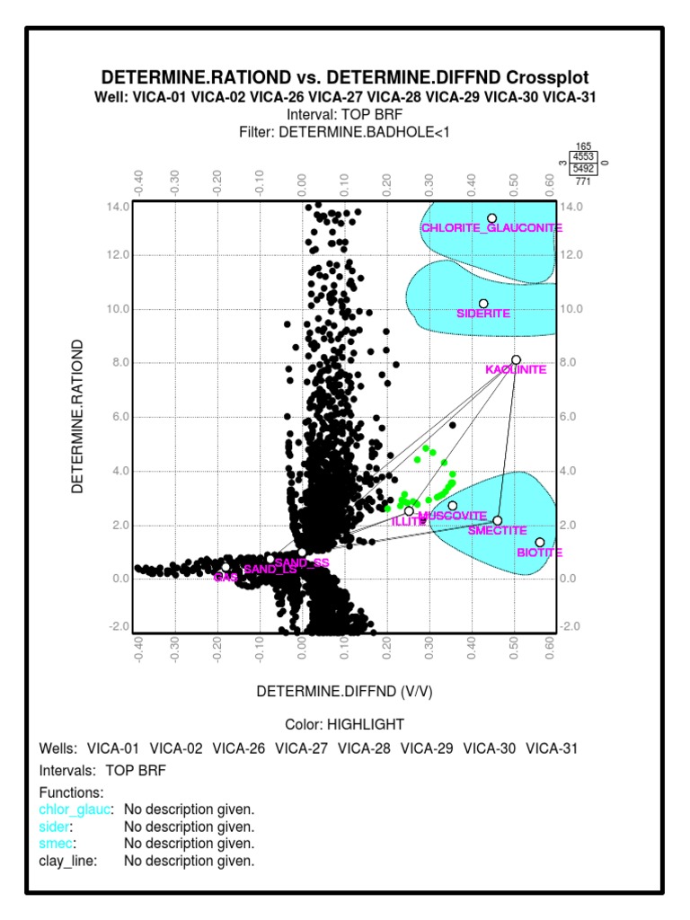 Lith - DPND - RPND Highlight-Xplot | PDF | Classification Of Minerals | Minerals
