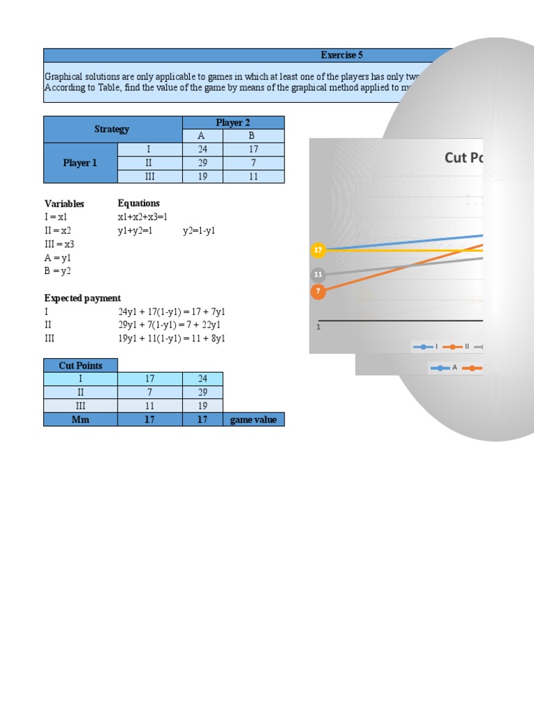 Cut Points: Exercise 5 | PDF | Mathematical Analysis | Applied Mathematics