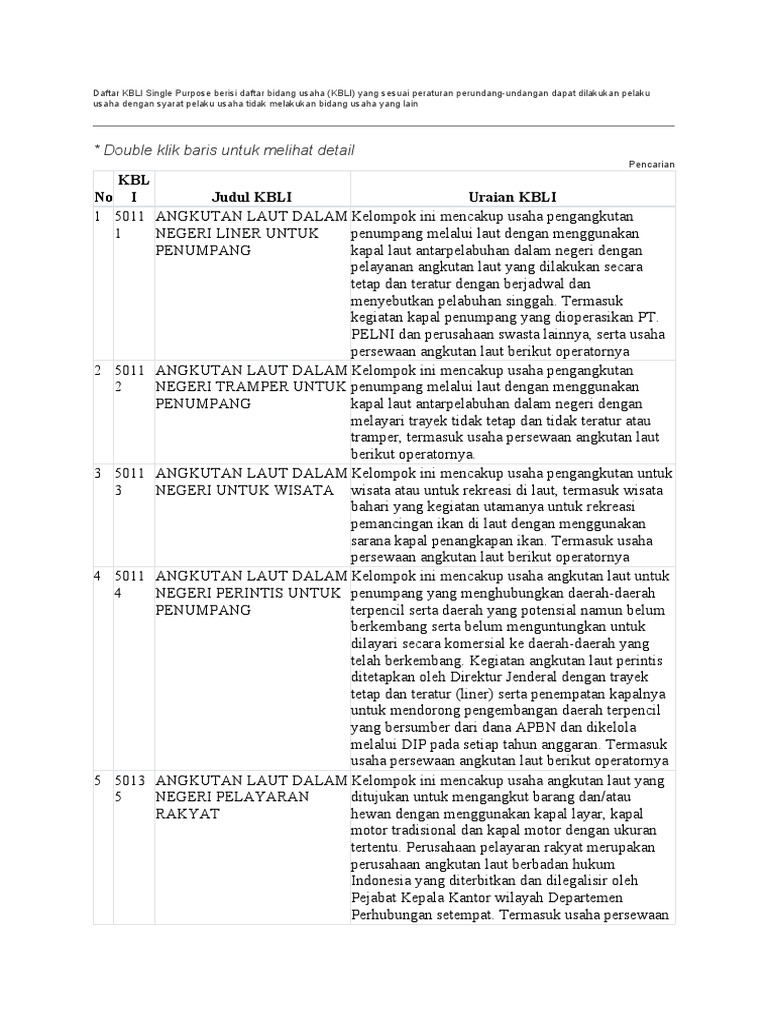 Daftar KBLI Single Purpose Berisi Daftar Bidang Usaha | PDF | Bisnis