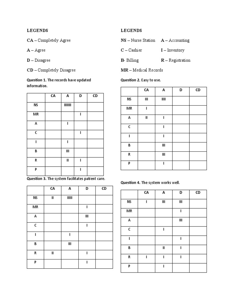 LEGENDS | PDF | Medical Record | Health Care