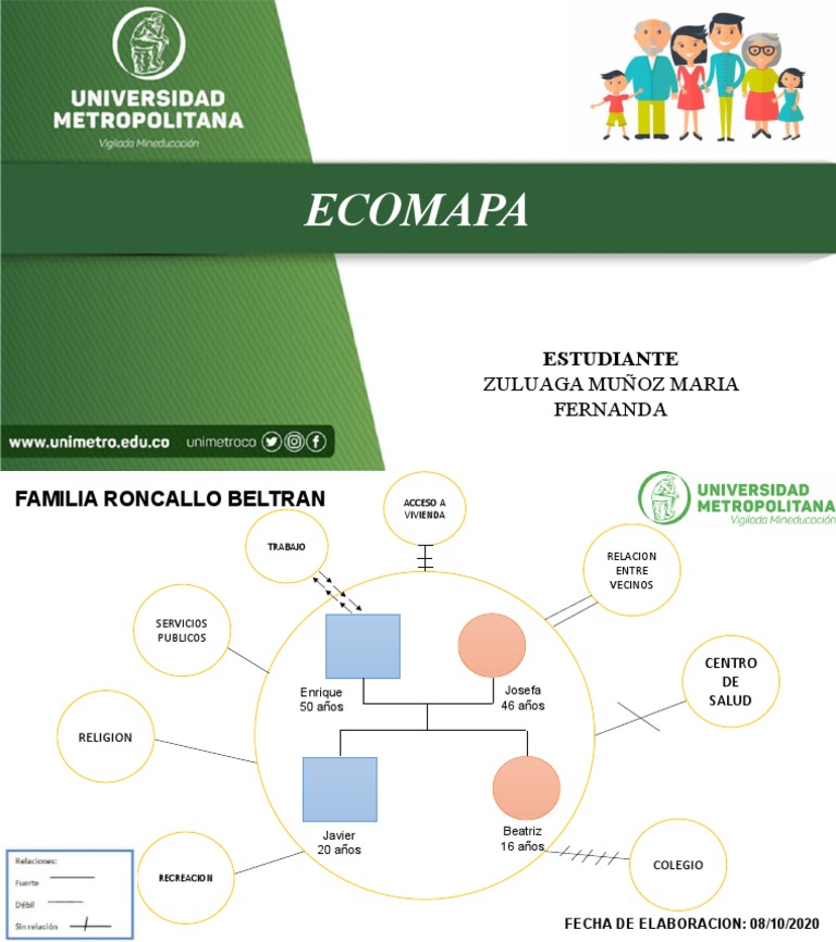 ECOMAPA | PDF