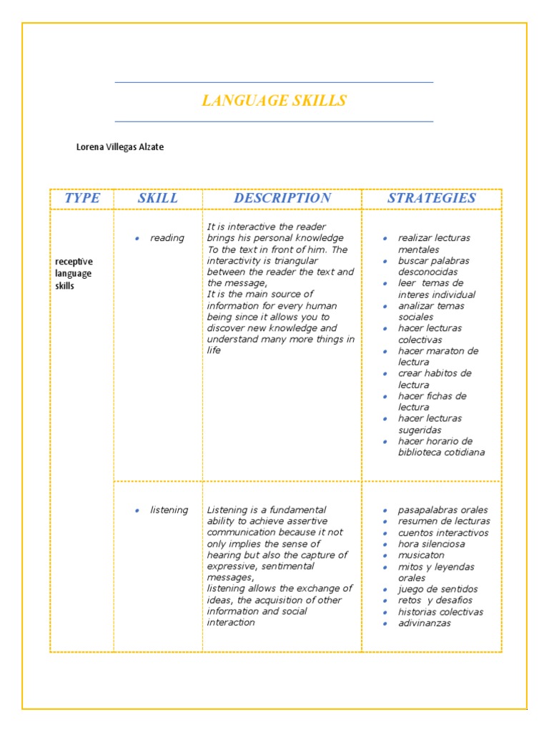 Cuadro - Language Skills Lorena | PDF