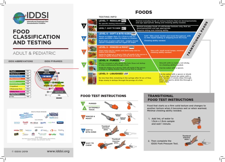 Iddsi Framework Poster A3 A P Food Only Final With Bleed | PDF | Nature | Foods