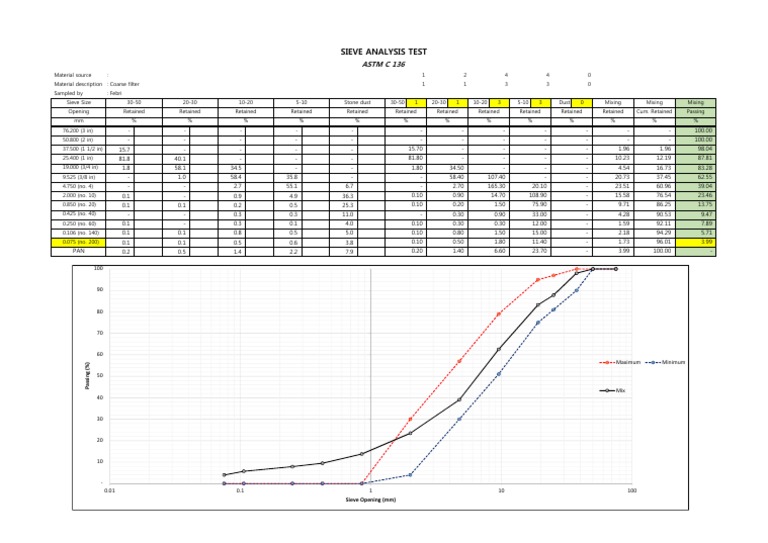Sieve Analysis Test: Astm C 136 | Download Free PDF | Nature