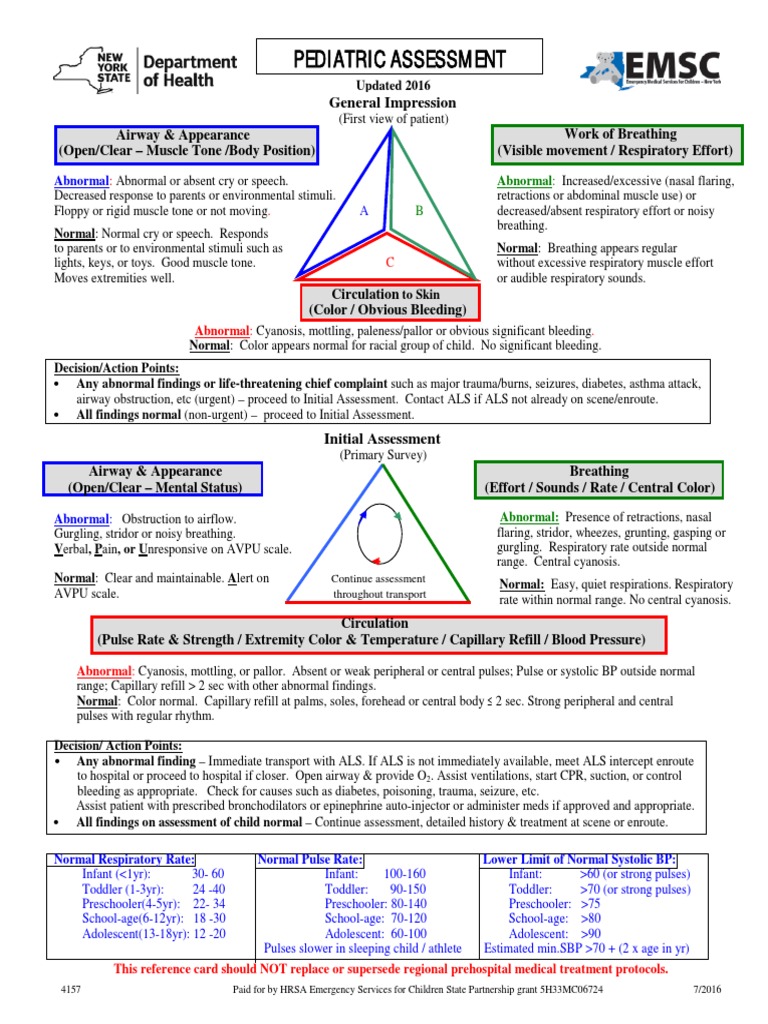 Pediatric Assessment: General Impression | PDF | Cardiopulmonary ...