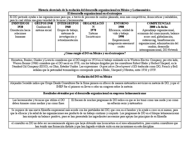 Cuadro Integrador | PDF | Desarrollo organizacional | America latina
