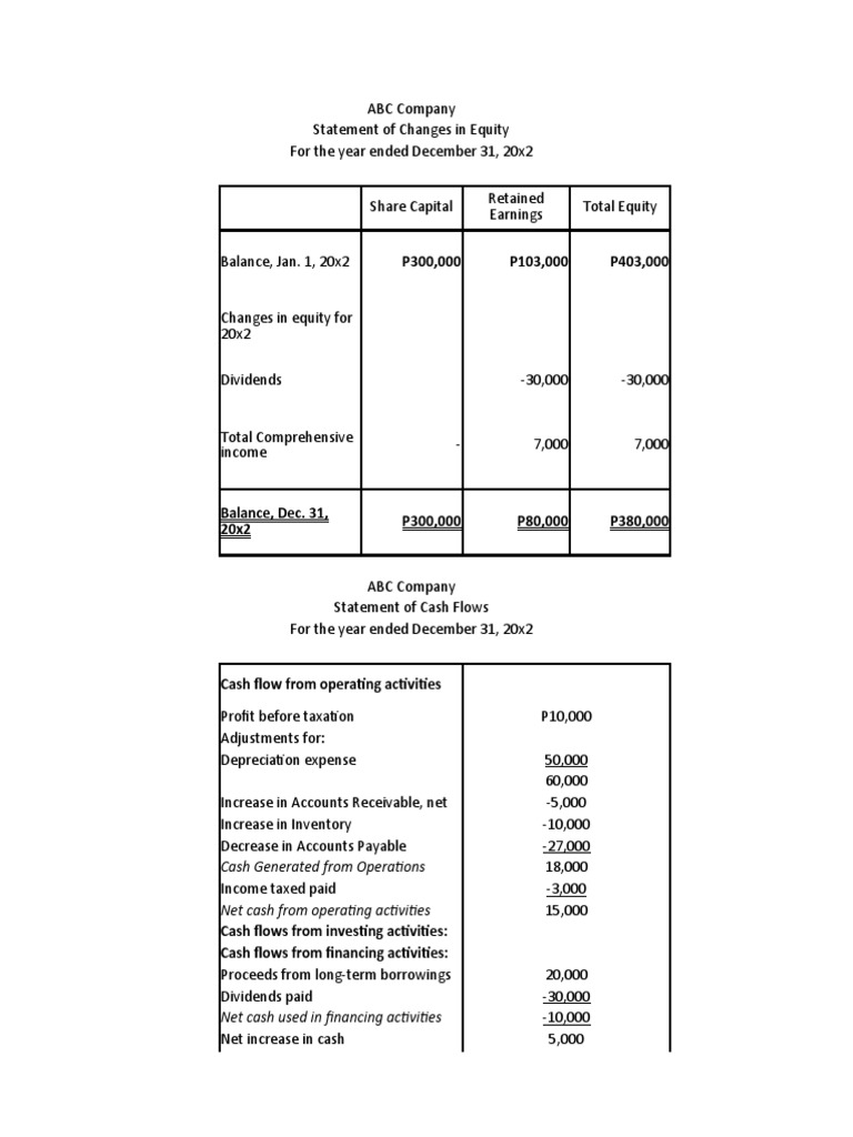 Cash Generated From Operations Net Cash From Operating Activities ...
