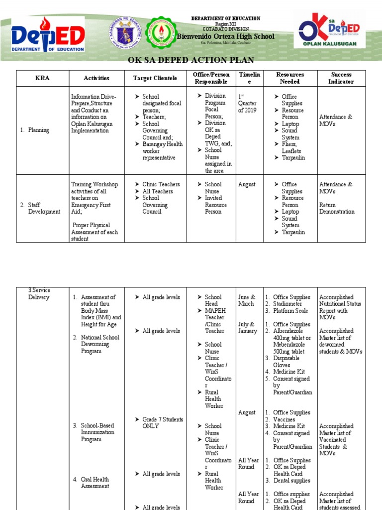 Ok Sa Deped Action Plan: Bienvenido Orteza High School | PDF ...