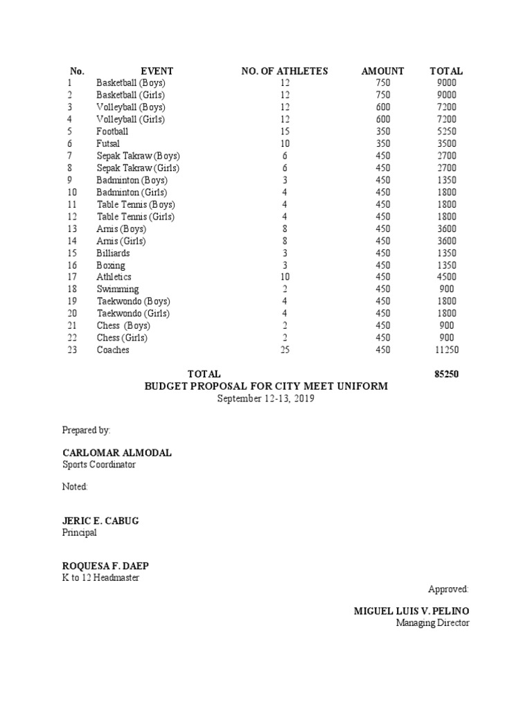 City Meet Uniform Budget Proposal | PDF