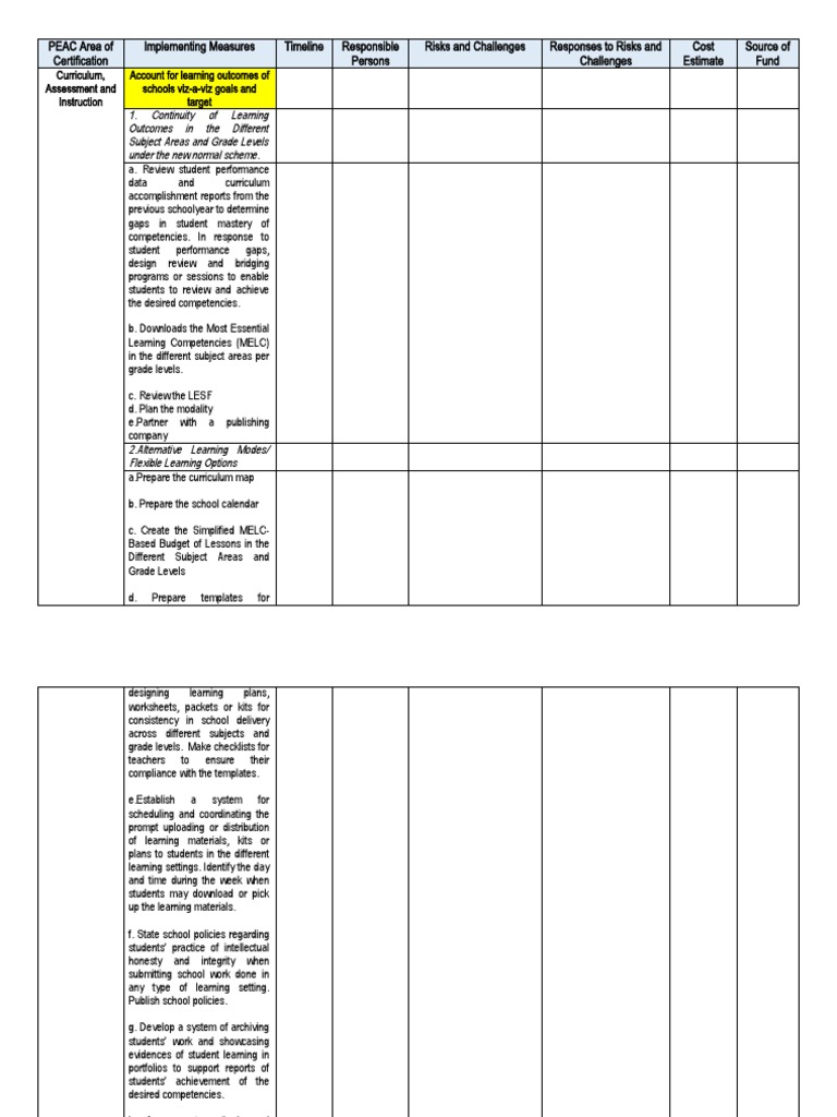 ICS Emergency Road Map Macasojot | PDF | Educational Assessment ...
