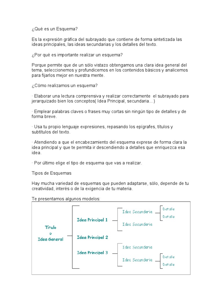 Qué Es Un Esquema | PDF | Dibujo | Cognición