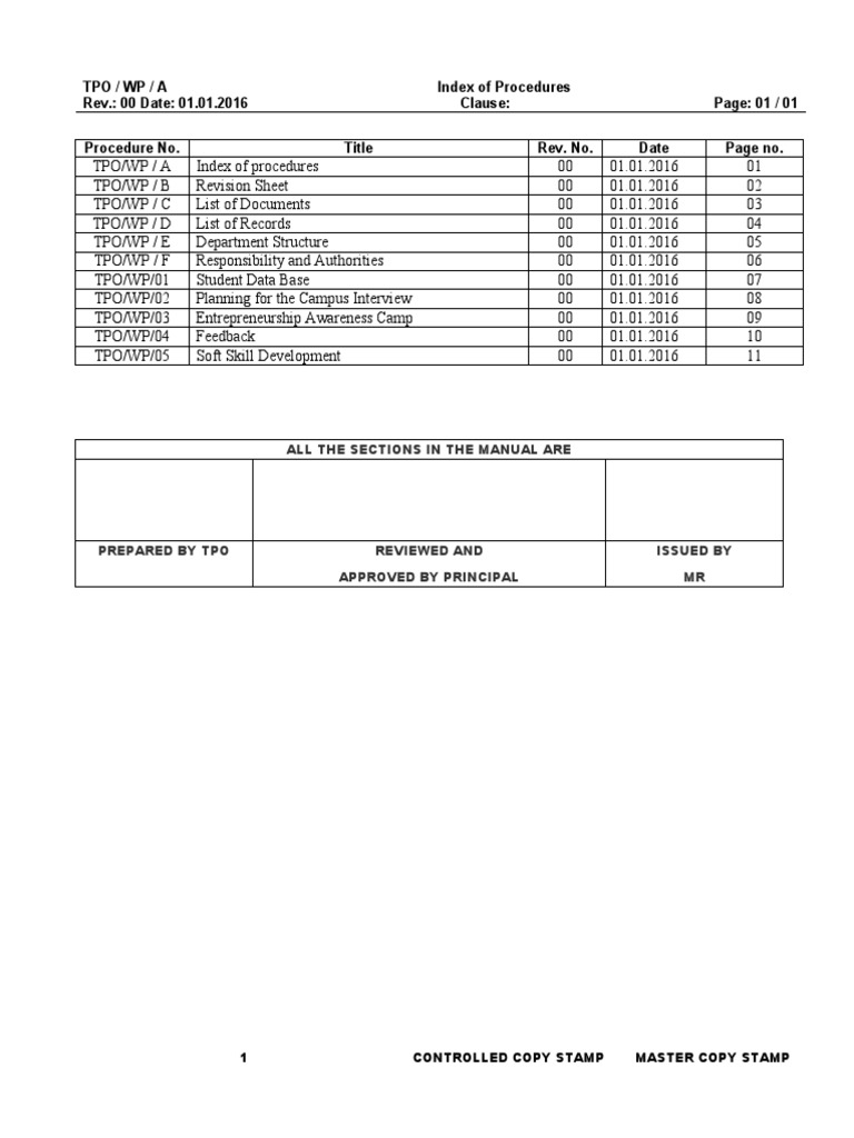 TPO - Sample Manual | PDF | Computing | Cognition