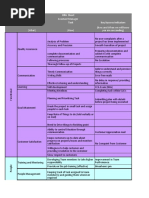 KRA & Goal Setting Format | PDF | Career & Growth | Business