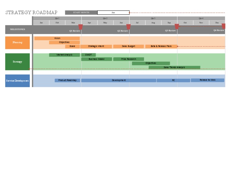Strategy Roadmap: Vision Objectives Goals Strategic Intent Sales Budget ...