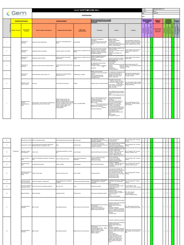 05 05 01 GEM HSE HSRA Risk Assessment Rev 0 | PDF | Risk | Prevention