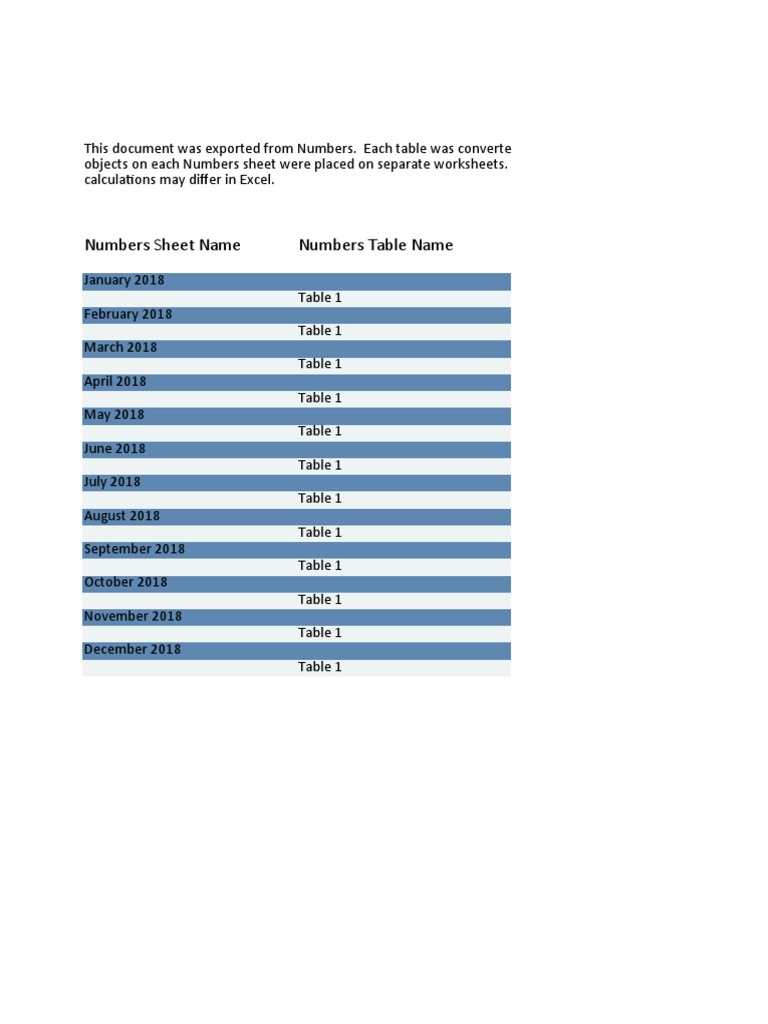 Milk Record 2018 | PDF | Worksheet | Microsoft Excel