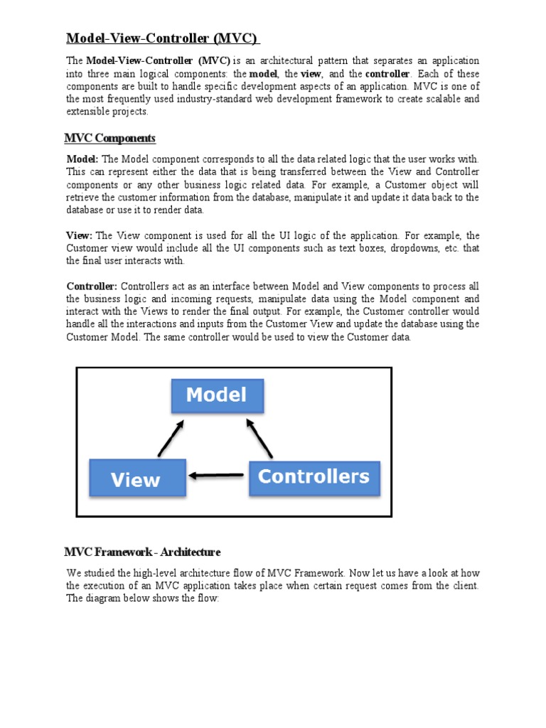 Mvc Notes Pdf 