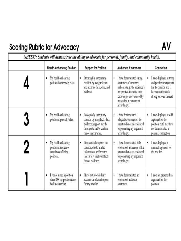 Advocacy Rubric | PDF | Evidence | Epistemology